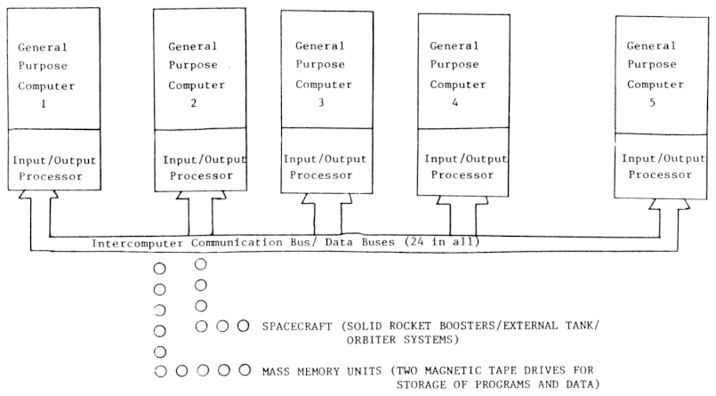 Virtual AGC Document Library Page